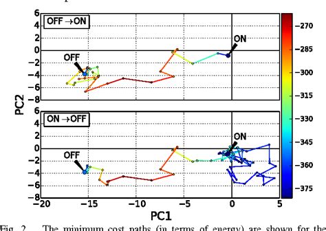 Stochastic Roadmap Simulation Semantic Scholar
