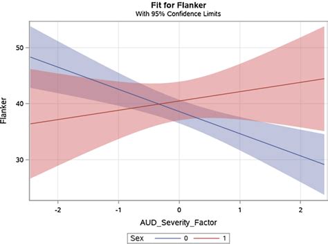 Neurocognitive Performance In Alcohol Use Disorder Using The Nih Toolbox Role Of Severity And