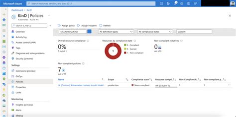 Azure Policy For Kubernetes Custom Policies On Azure Arc Enabled Kubernetes Daniel S Tech Blog