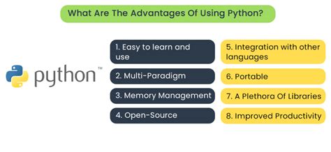 Swift Vs Python Detailed Comparison To Find The Best