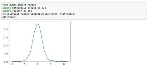Visualize Distributions With Seaborn By Sumangali Tamilselvan Analytics Vidhya Medium