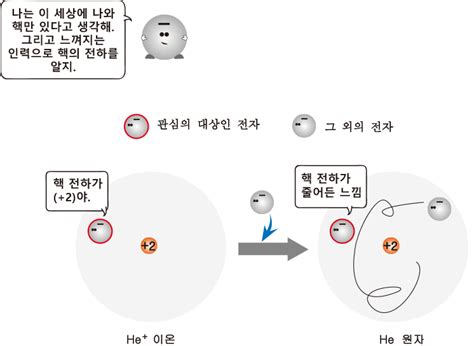 둘 이상의 전자를 가진 원자 다전자 원자