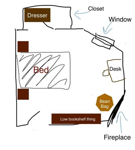 Decor Suggestions Rinteriordecorating