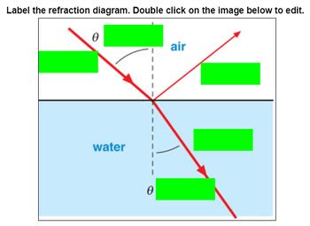 Refraction Slides And Handout By Gillian Kirk TPT