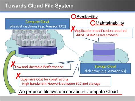 ppt high performance file system service for cloud computing