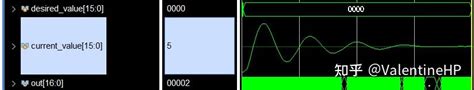 Fpga实现pid控制算法含仿真 知乎