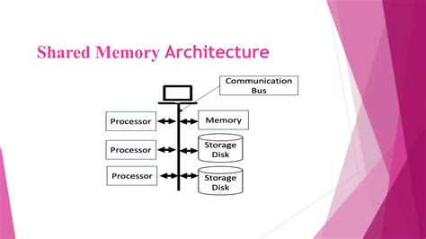 Parallel Database System In Computer Sciencepptx