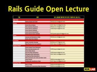 Getting Started With Rails PDF