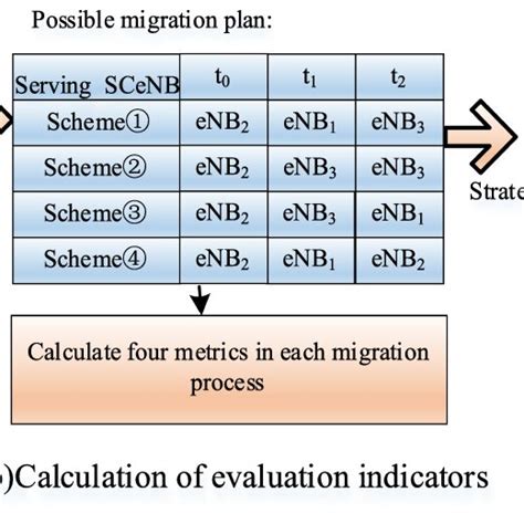 Instance Diagram Of Service Migration Path Selection Algorithm Based On
