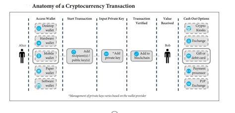 Blockchain Forensics Making It Difficult To Cash Out Stolen Cryptos