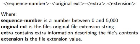 File Naming Convention Download Scientific Diagram