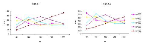 Computing Time In Seconds Of Sms Forbid Using Suffix Trees Left And Download Scientific