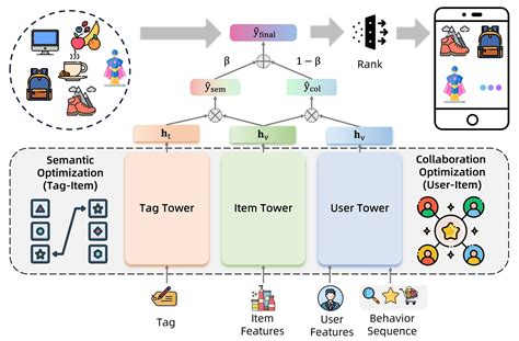 Codeact The Engine Behind Manus— How Llms Are Learning To Code Their Way To Action By Arxiv