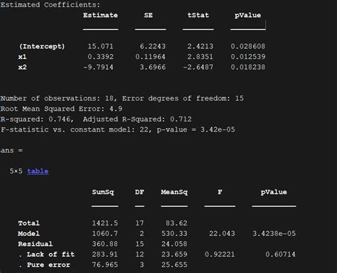 Statistics Understanding Interaction Terms In A Regression