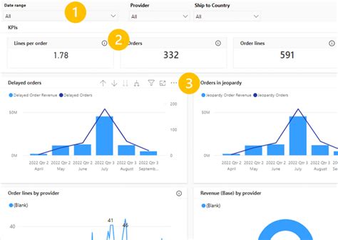 Intelligent Order Management 深入解析報告 Microsoft Learn