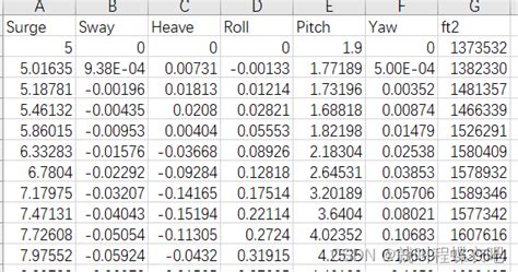 lstm多变量输入单输出的时序预测pytorch lstm多输入单输出python csdn博客