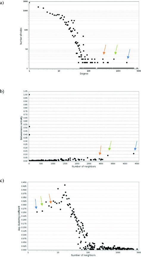 Network Parameters The Image Shows The Network Parameters Analysis Download Scientific Diagram