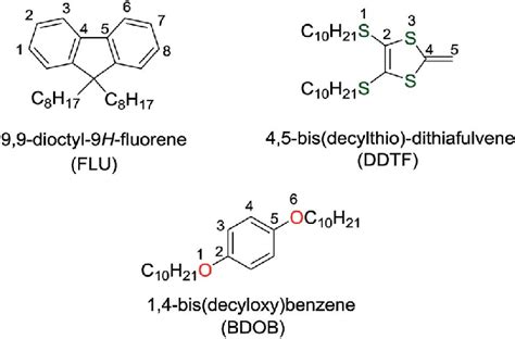 Molecular Structures And The Numbering Of Selected Atoms For The