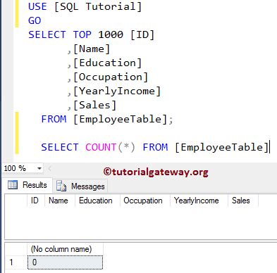 AFTER INSERT Triggers In SQL Server Example