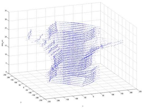 Three Dimensional Image Before Correction Download Scientific Diagram