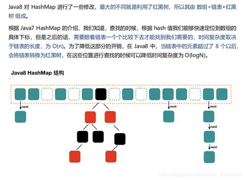 list、set、map list map set csdn博客