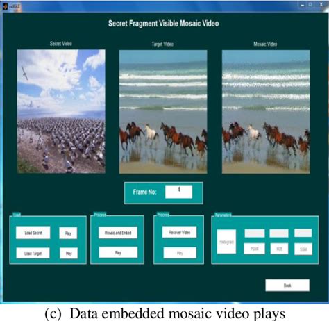 Figure 4 From An Efficient Secure Video Transmission Using Secret Fragment Visible Mosaic Images