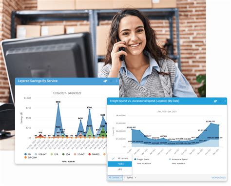 How To Determine Ups Shipping Zone Shipware