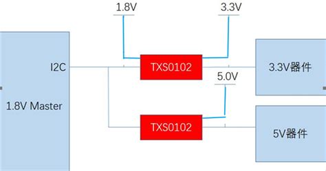 Txs0102 Used For 1 To 2 Communication Lever Shift Logic Forum Logic Ti E2e Support Forums