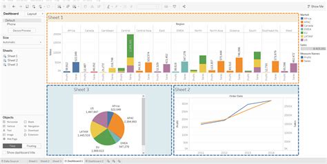 Tableau Software Dashboard Pmo Tableau Dashboard Example Phdata