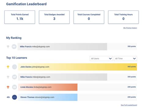 Best Saas Lms For 2023