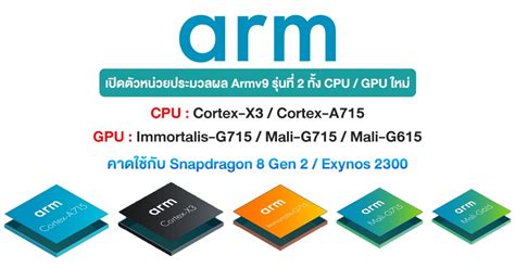 เปิดตัว Arm Cortex X3 และ Cortex A715 แรงขึ้นและประหยัดพลังงานกว่าเดิม