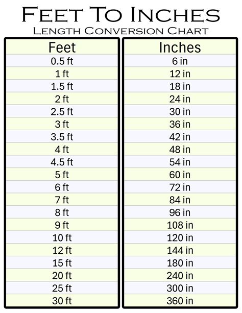 Easily Convert Measurements With Our Free Printable Feet To Inches