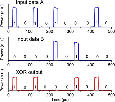 Figure 2 From Nonlinear Spin Wave Logic Gates Semantic Scholar
