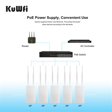 Kuwfi Ip65 Wireless Access Point 24v 5dbi Poe Wifi Repeater 1200mbps