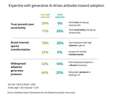 dipender bhamrah on linkedin deloitte generativeai