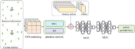 Adaptive Policy Network Download Scientific Diagram