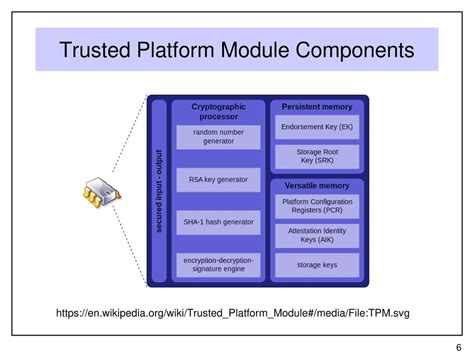 Module Presentation
