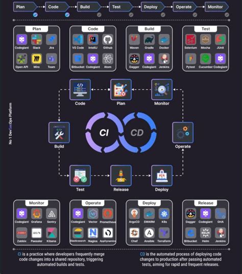 Muhammad Rafiq On Linkedin Devops Automation Softwaredevelopment