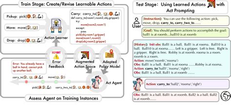 Figure 1 From Empowering Large Language Model Agents Through Action Learning Semantic Scholar