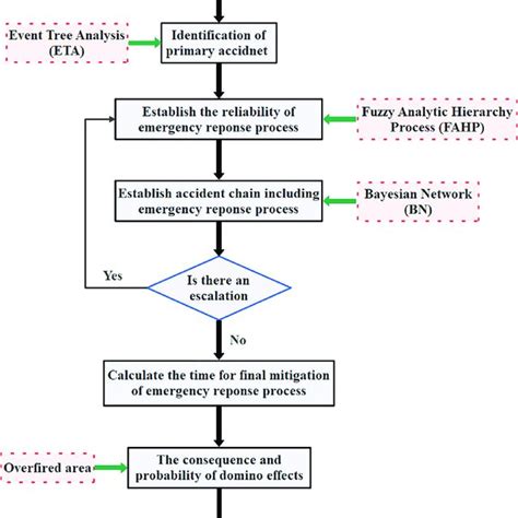 System Flow Diagram Of The Proposed Method Download Scientific Diagram