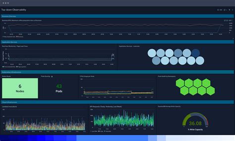 Compare Microsoft Sentinel Vs Sumo Logic G2