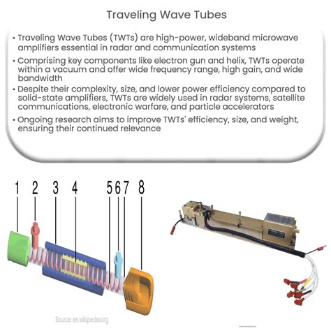 Traveling Wave Tubes Electricity Magnetism