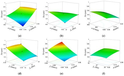 Experimental Investigation And Modeling Of Surface Roughness In Bta Deep Hole Drilling With