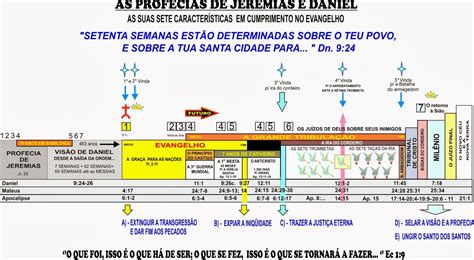 As Setenta Semanas Jj Jeremias E Daniel