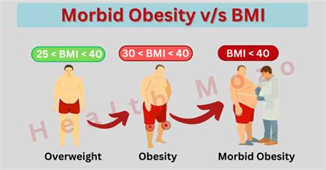 Class 3 Obesity Safe Weight Loss Treatment 2026
