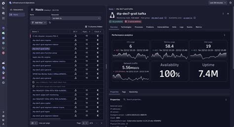 Infrastructure And Operations Monitoring And Observability Dynatrace Hub