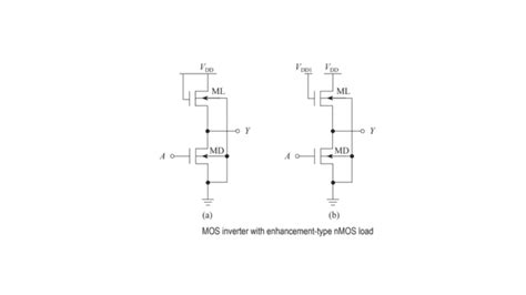 Enhancement Type Nmos Load Inverter Siliconvlsi