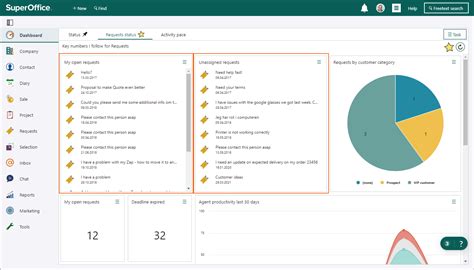 using requests in tiles superoffice docs
