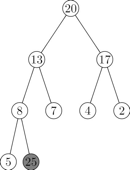 64 The Heapsort Algorithm Introduction To Algorithms
