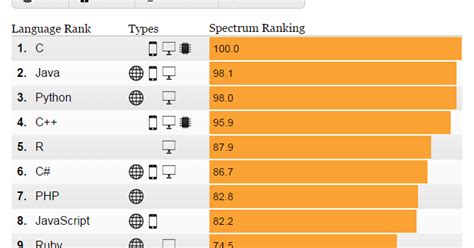 Introduction To Programming Top Programming Languages